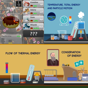 For Class: Potential and Kinetic Energy 6.8A - Free Educational Games ...